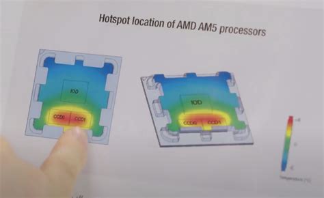 Am4 Am5 Mounting Brackets Need To Redesign Them Build Hardware Corsair Community