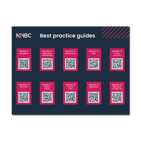 Nhbc Best Practice Guide Steelbits