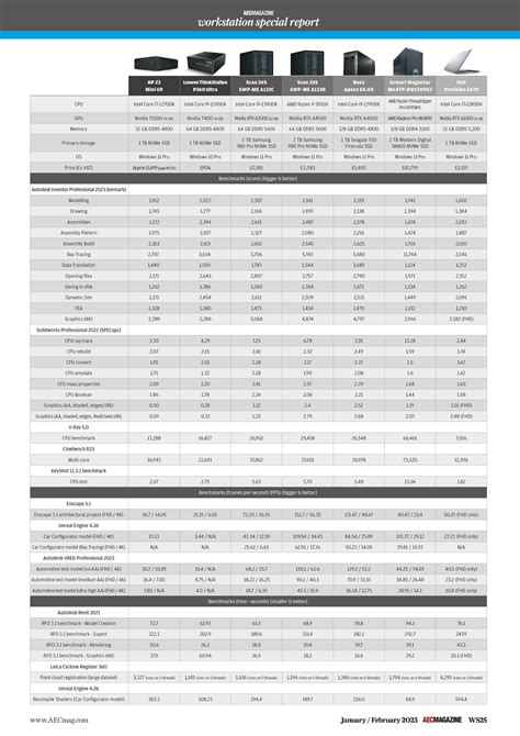 Review Lenovo Thinkstation P Ultra Workstation