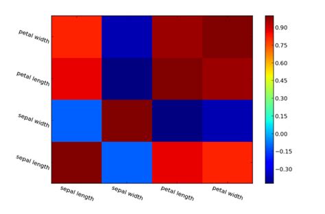 What Is Data Mining With Python All About Data Mining With Python DED9