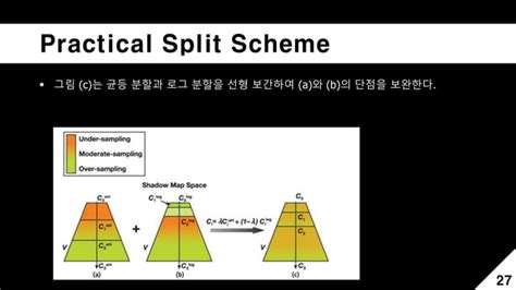Cascade Shadow Mapping Ppt