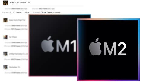 Apple M2 Gpu Outdoes Its Own Hype With Up To 45 Faster Performances Than The M1 In Gfxbench