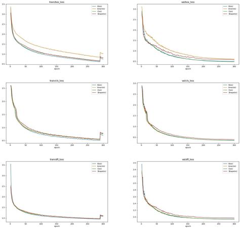 Hr Yolov8 A Crop Growth Status Object Detection Method Based On Yolov8