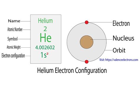 Ne Electron Configuration