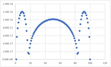 Numpy Python How To Find Area Under Curve Stack