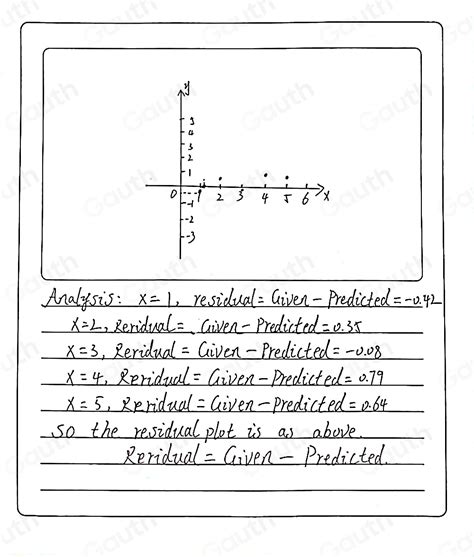 Solved Use The Table To Find The Residual Points Which Residual Plot