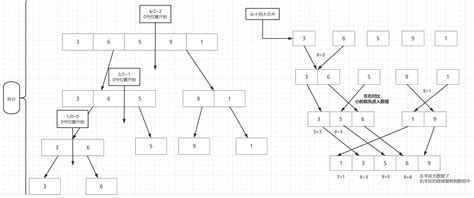 Opensnn文章推荐：《数据结构与算法》之十大排序算法 Csdn博客