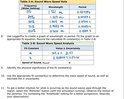 Use LoggerPro To Create A Graph Of Wavelength Vs Chegg Com