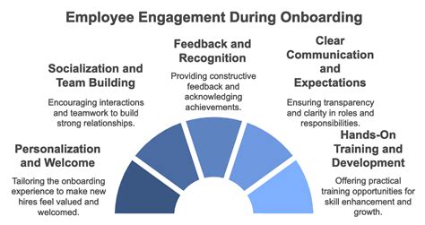 Team Engagement