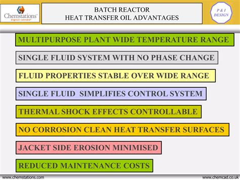 Batch Reactors Chemcad Dynamic Simulation Pptx Chemistry Science