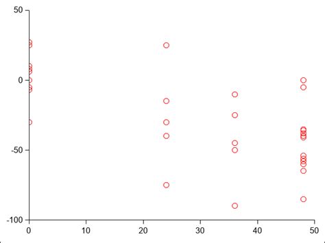 How To Display Full Markers In Sas Gtl Sas Support Communities