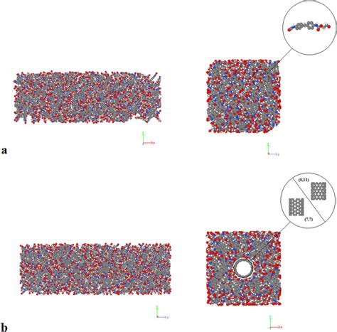 Snapshot Of A Pristine Pu Matrix And B Pu Cnt Structures Simulated