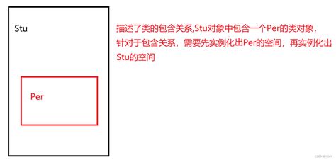 C面向对象编程基础：类、封装与构造函数 Csdn博客