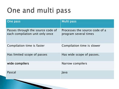 Compilers Pptx Programming Languages Computing