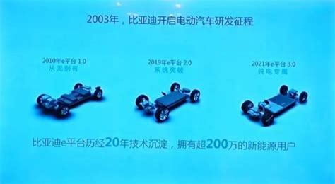 比亚迪e平台30背后的技术规划 知乎