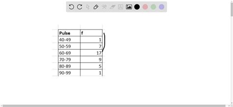 ⏩solvedrefer Set 1 In Appendix B Anc σbeats Per Minute Of Female Numerade