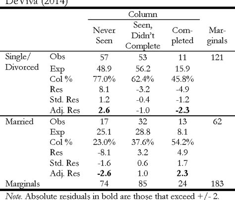 Your Chi Square Test Is Statistically Significant Now What Semantic Scholar