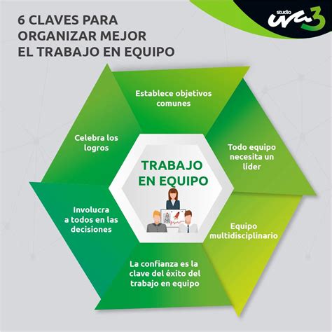 Uva3 Sique Estas Claves Para Organizar Mejor El Trabajo