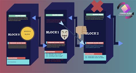 What Is Blockchain 2024 Codies Alert