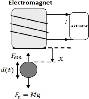 Figure 1 From A Barrier Function Based Variable Structure Control For