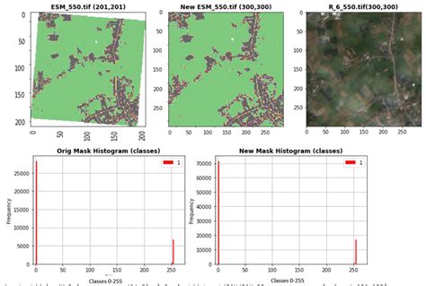 Semantic Segmentation Of Built Up Areas In Satellite Imagery Urban Segmentation