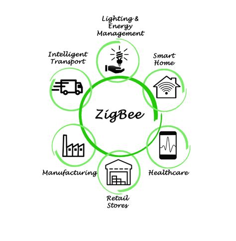 What Is Zigbee Its Purpose And Function Explored
