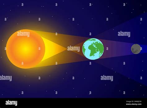 Penumbra And Umbra With Sun Moon Earth Chart Illustration Stock