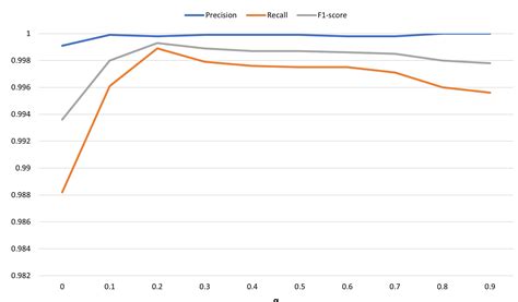 Sensors Free Full Text Cldtlog System Log Anomaly Detection Method Based On Contrastive