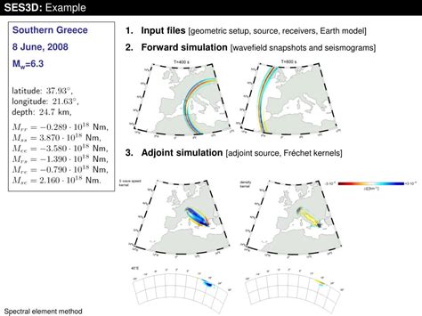 Ppt Spectral Elements Powerpoint Presentation Free Download Id822487