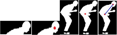 Lean Angle Measurement In Abnormal Gait Download Scientific Diagram