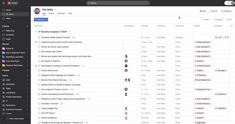Maximize Productivity With Asana My Tasks