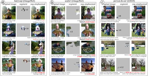 Figure 2 From Visual Analytics For Efficient Image Exploration And User Guided Image Captioning