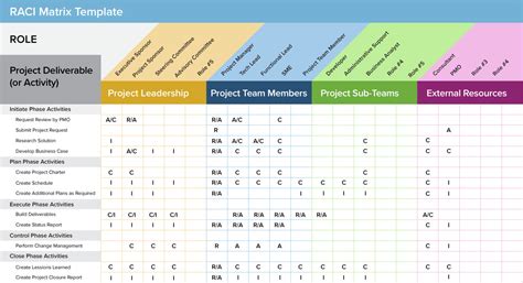 Project Management Excel Spreadsheet Example — Db