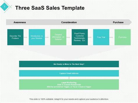 Software Plus Services Powerpoint Presentation Slides Presentation Graphics Presentation