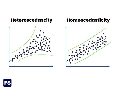 Time Series Data Vs Cross Sectional Data Easy Explanation