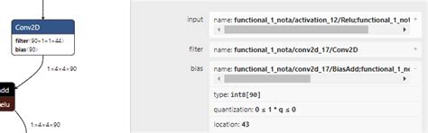 Integer Quantization Converts Bias Of 32 Bit Float Type In Conv2d To 8 Bit Int Type On Tflite