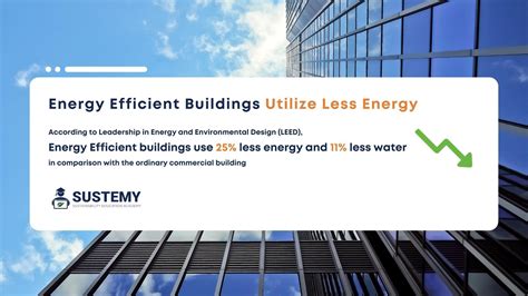 How Can Energy Efficient Building Design Contribute To Sustainability