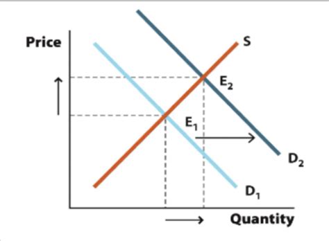 Econ Quiz 2 Flashcards Quizlet