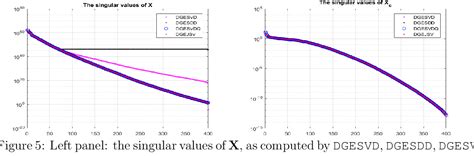 Figure 5 From A Lapack Implementation Of The Dynamic Mode Decomposition