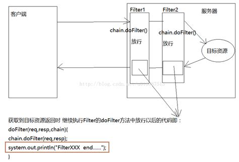 Javaweb开发之servlet Filter（过滤器）详解包括post和get编码过滤器、url访问权限控制、自动登录。以及装饰模式的使用验证get、post、cookie等方法中url