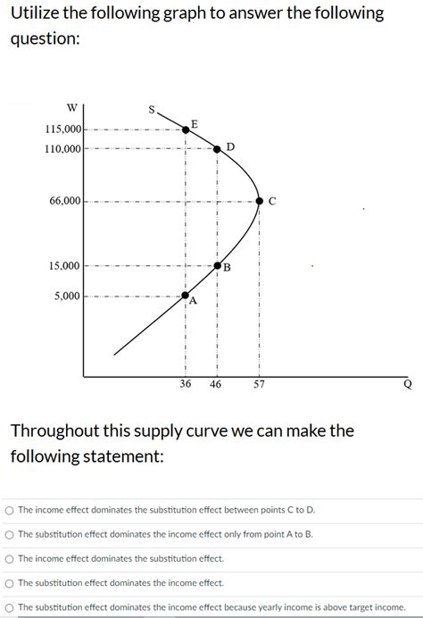 Solved Utilize The Following Graph To Answer The Following