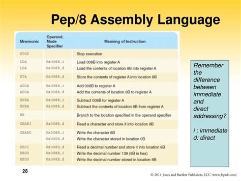 Ppt Chapter 6 Powerpoint Presentation Id1370099