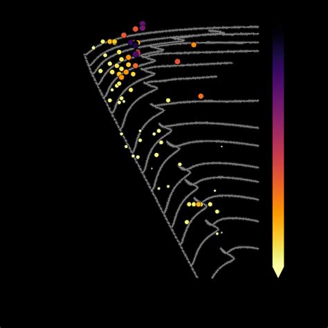 Top Row Pairwise Relationship Between α 0 ν Char And γ Cf Eq 2