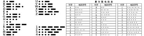 字符编码的前世今生 Csdn博客