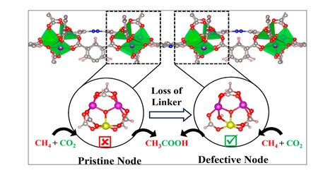 Exploring The Opportunity Of Missing Linker Defect Induced Acetic Acid