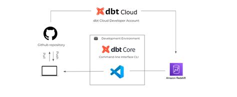 tidy production pandas with hamilton by stefan krawczyk towards