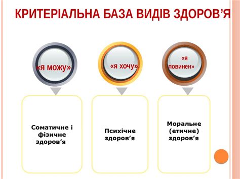Інноваційні технології в освіті Здоровязберігаючі технології презентация онлайн