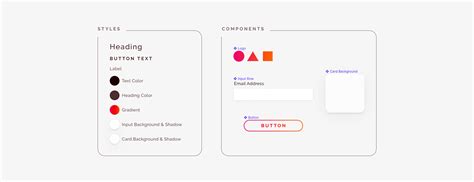 Consistency Is Key How To Build A Figma Design System Toptal®