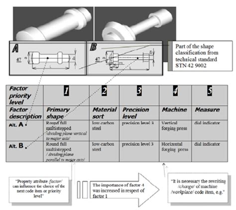 Dynamic Classification According To Different Criterion Download