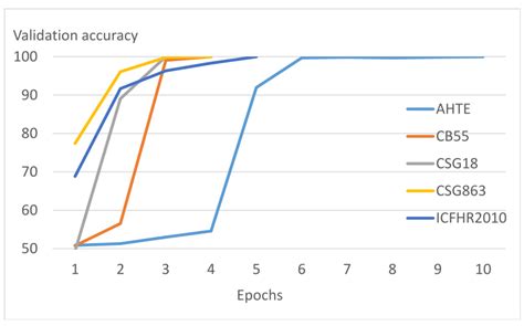 Applied Sciences Free Full Text Understanding Unsupervised Deep Learning For Text Line